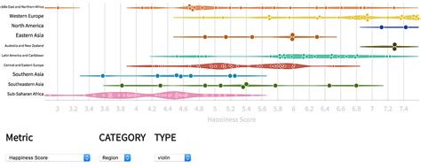 Designing The Nteract Data Explorer By Elijah Meeks Nteract