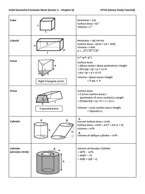 Solid Geometry Formulae Sheet Pdf Area Volume