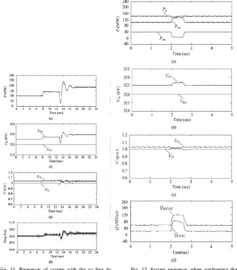 Figure 12 From Dual Mode Control Of Acvsc Hvdc Hybrid Transmission Systems With Wind Power