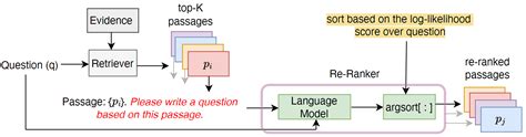 prompting based methods for text ranking using large language models