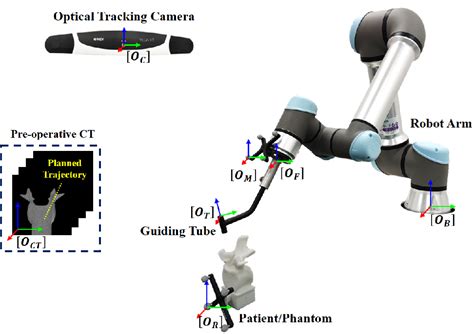Figure 1 From A Novel Point Set Registration Based Handeye Calibration Method For Robot