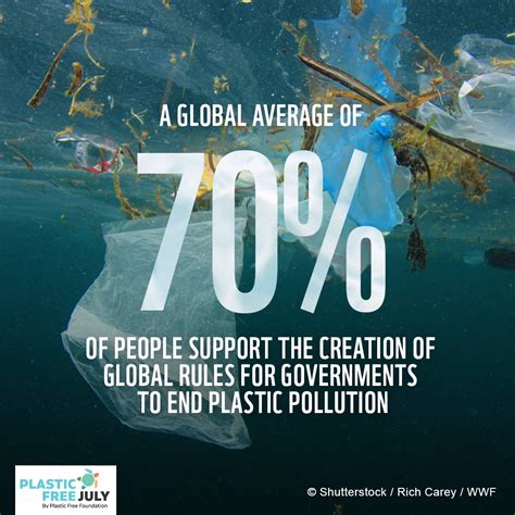 Global Survey Sees Seven Out Of 10 People Supporting Global Rules To