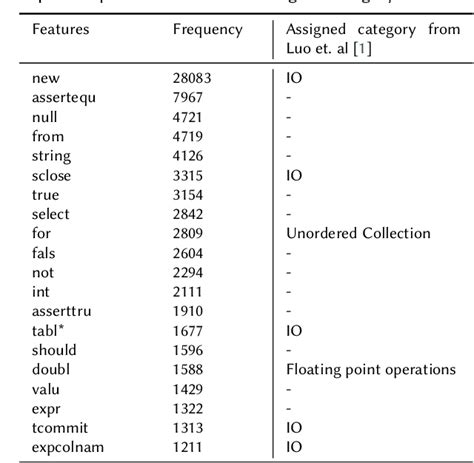 Table 2 From An Evaluation Of Machine Learning Methods For Predicting