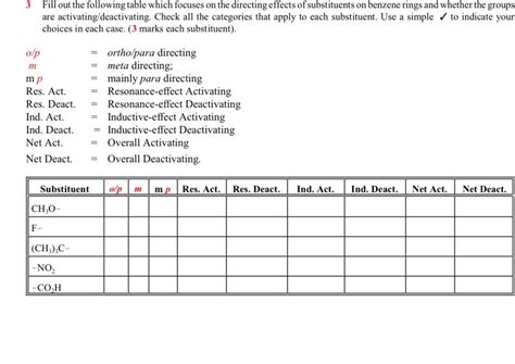 Solved 3 Fill out the following table which focuses on the | Chegg.com