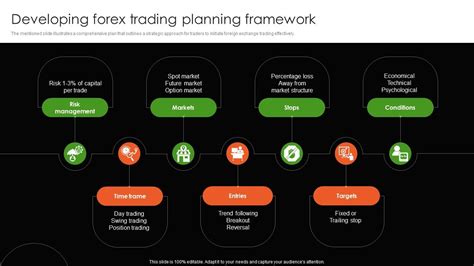 Developing Forex Trading Planning Framework Ppt Powerpoint