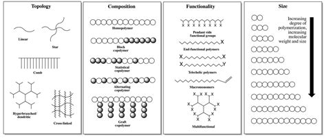 An Illustration Of The Four Fundamental Parameters Of