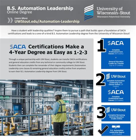 Ats Midwest On Linkedin Manufacturing Across The Us Needs A Pipeline