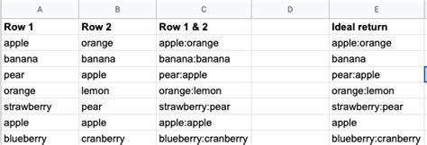 How To I Remove Duplicate Words When Using Textjoin Function In