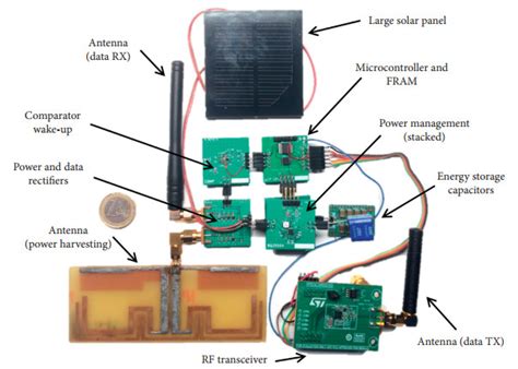 An Autonomous Wireless Sensor Node Based On Hybrid Rf Solar Energy Harvesting