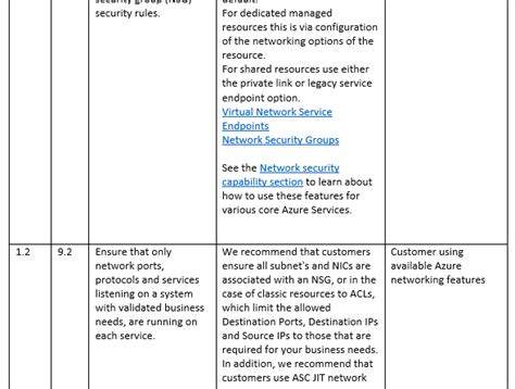 Cis Azure Security Foundations Benchmark Open For Comment Mashfords Musings