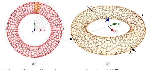Figure 1 From An Updated Lagrangian Bézier Finite Element Formulation