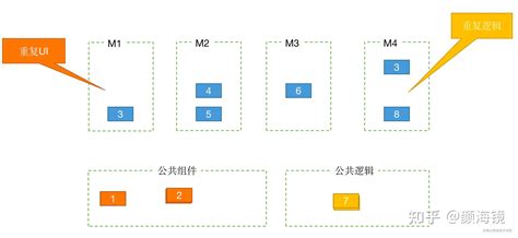 面对屎山代码如何破局？ 知乎