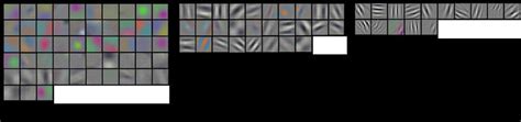 Filter Distribution Of The First Convolutional Layer Of Alexnet In The