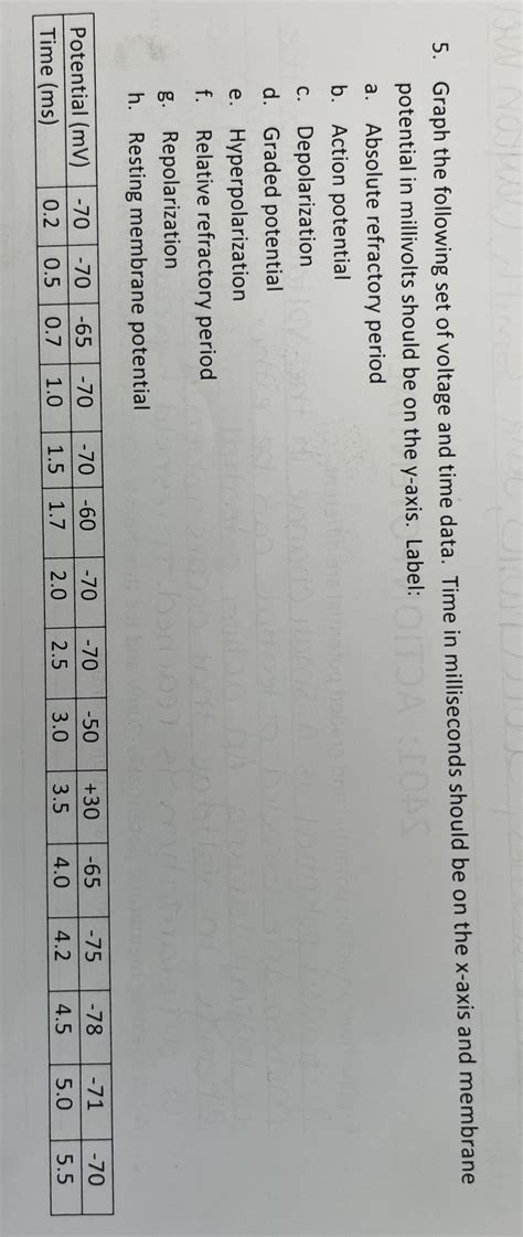 Solved Graph The Following Set Of Voltage And Time Data Chegg Com