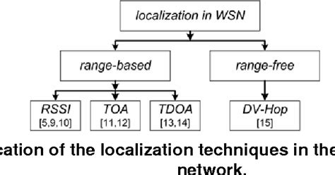 Figure 1 From A Novel Method For Unstable Signal Sensor Localization In Smart Home Environments