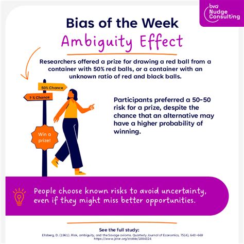 Ambiguity Effect - BVA Nudge Consulting