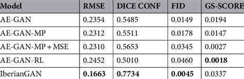 Quantitative Performance Evaluation For Different Approaches Using A Download Scientific