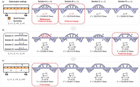 2d Bridge Design Example Using The Proposed Sp Beso Method It Is Here