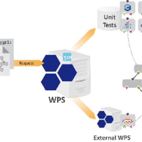Architecture Overview Of A Validation Framework Prototypically