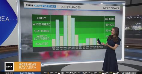 Monday Morning First Alert Weather Forecast With Zoe Mintz 21025