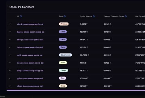 Which Library Do I Use To Get Sns Canister Cycle Balances Developers
