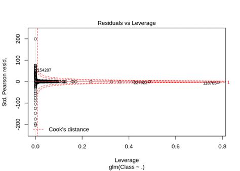 Data Science Project Detect Credit Card Fraud With Machine Learning In R DataFlair