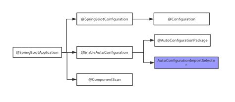 spring项目中starter包的原理以及自定义starter包的使用 写不完作业还要玩 博客园