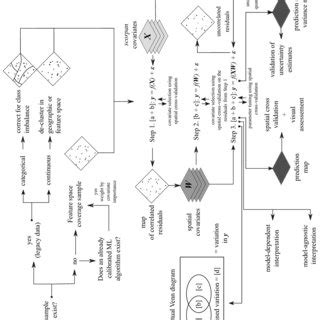 PDF Machine Learning For Digital Soil Mapping Applications Challenges And Suggested Solutions