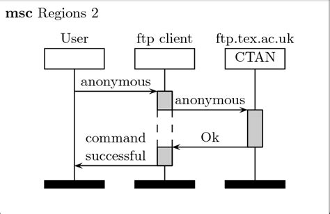 An Msc With Larger Distance Between Instances Download Scientific