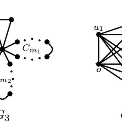 Some Supereulerian Have No 2 2k Factor Graphs Download Scientific