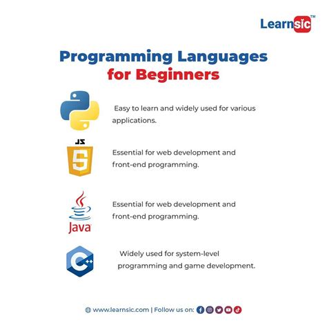 Programming Coding Developer Software Learnsic Programmerlife Codelife Tech Techlife