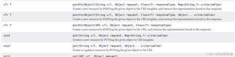 Resttemplate的超全讲解（全） Csdn博客