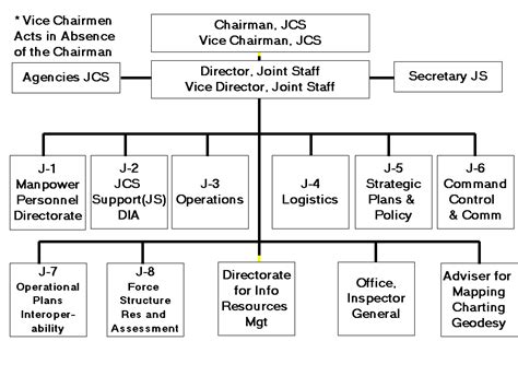 Us Army Staff Functions At Linda Gary Blog