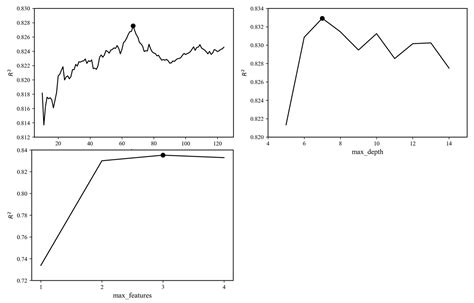 Applied Sciences Free Full Text Explainable Machine Learning