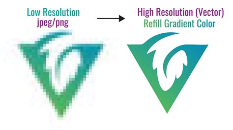 Convert A Low Resolution Logo Into A High Resolution Vector In My XXX