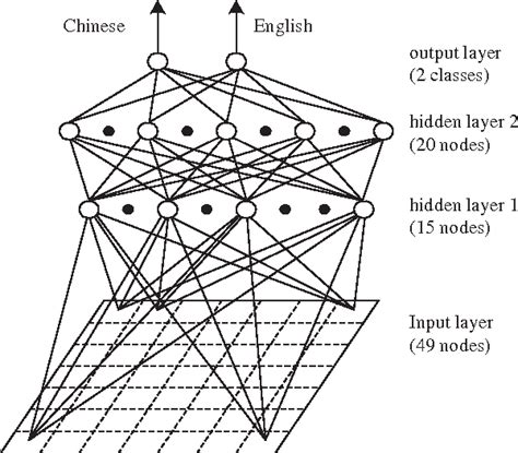figure 1 from hierarchical content classification and script