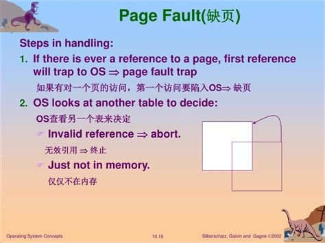 PPT Chapter Virtual Memory 虚拟 存储器 PowerPoint Presentation ID
