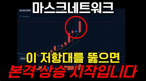 마스크네트워크 코인 말씀드린 저항대 쉽게 돌파못하는거 보이시죠 Youtube