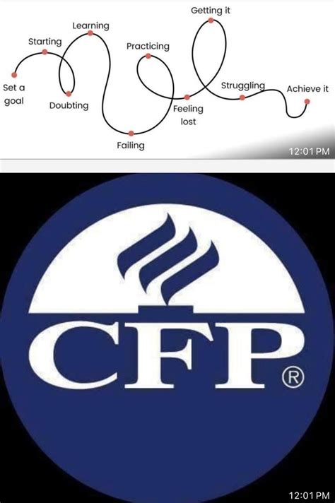 gaurav miglani cfp®️ on linkedin i m happy to share that i ve obtained