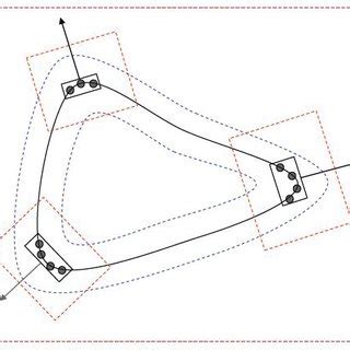 Building Adaptive Grid According To Mesh Details Download Scientific Diagram