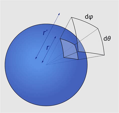Blackbody Radiation Steradian Angle Of Incidence Violet Beauregarde Solid Angle Solid