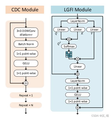 【0413】组会论文整理spatially Adaptive Self Supervised Learning For Re Csdn博客