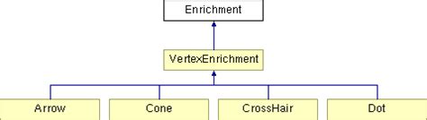 QwtPlot D API Enrichment Class Reference