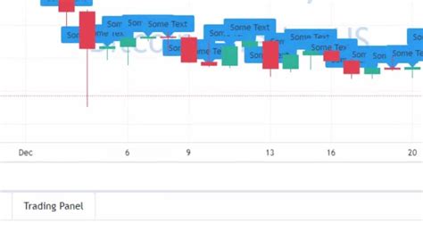 Tradingview Изучение Pinescript C нуля 2022 56 Plotting Labels