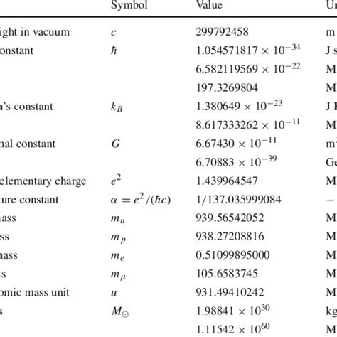 recommended values for physical constants from the 2018 codata
