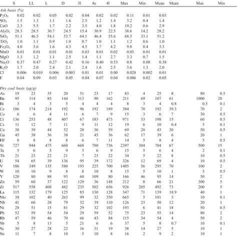 Location Of The Coal Mines In The Heshan Coal Field With Identification Download Scientific
