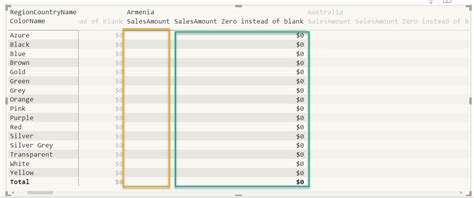 Solved In Matrix 0 Instead Of Empty Cell Microsoft Fabric Community