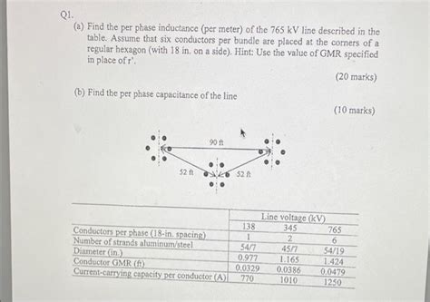 Solved Q1 A Find The Per Phase Inductance Per Meter Of