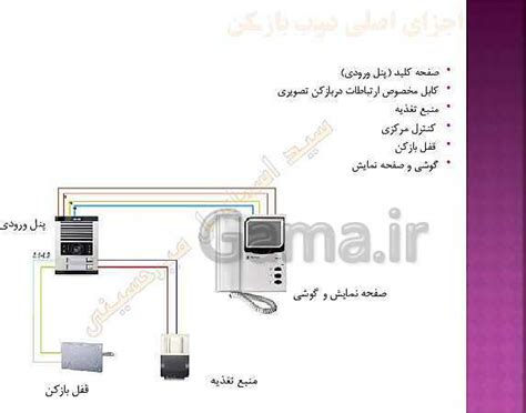 پاورپوینت طراحی و نصب تأسیسات جریان ضعیف دهم هنرستان پودمان 1 کابل و اتصالات جریان ضعیف