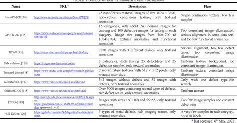 table 9 from deep learning for unsupervised anomaly localization in